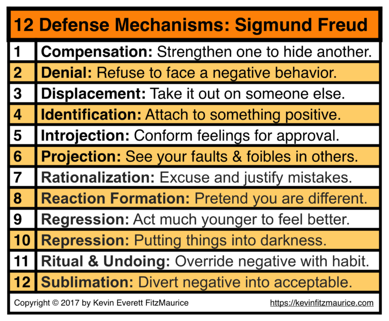 Psychodynamic Ego Defense Mechanisms Worksheet Answers Kidsworksheetfun ... Psychodynamic Ego Defense Mechanisms Worksheet Answers Kidsworksheetfun ...