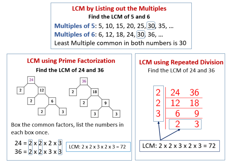 Using Venn Diagrams To Find Hcf And Lcm Worksheet Highest Common ... Using Venn Diagrams To Find Hcf And Lcm Worksheet Highest Common ...